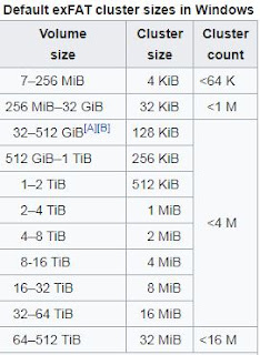 Apa itu exFAT (Extensible File Allocation Table) ? | LikeIT