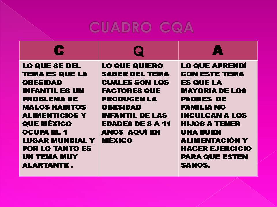 Taller de identidad, conocimiento y aprendizaje.: CUADRO CQA