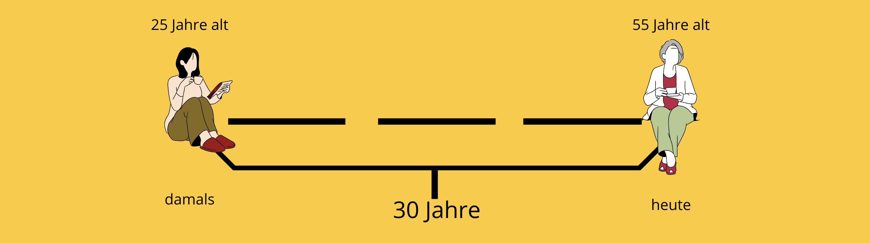 Deutsch lernen: Der Unterschied zwischen 'vor' und 'seit'