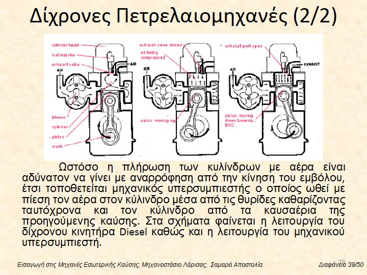 MixanikosOse: Βασικά μέρη κινητήρα ΜΕΚ (Μηχανή Εσωτερικής Καύσης)