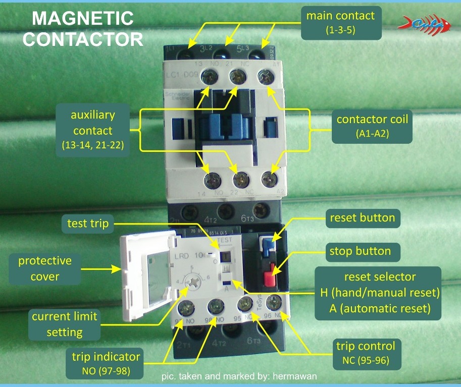 CHECKING CONDITION OF MAGNETIC CONTACTOR | Motor Control Operation and ...