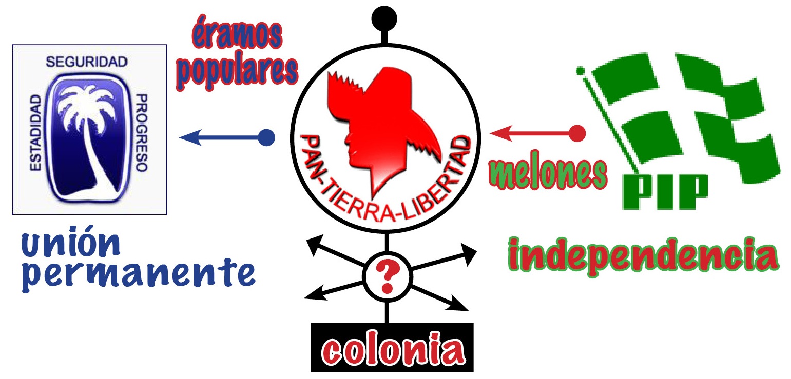 Estrella 51: La Veleta del Partido Popular Democrático