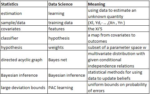 Machine Learning, Deep Learning, Reinforcement Learning and other ...
