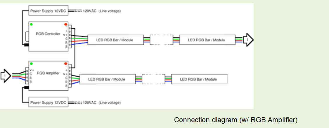 WWW.LEDSTRIPSALES.COM: About LED Strip Amplifier Connection