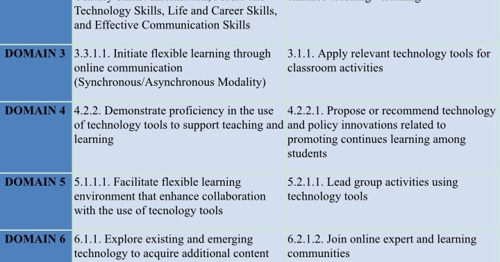 Lesson 1: ICT Competency Standards for Philippine Pre-Service Teacher ...