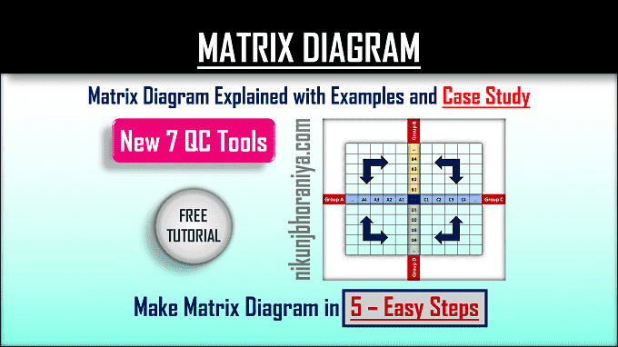 Matrix Diagram | Explained with Example and Case Study