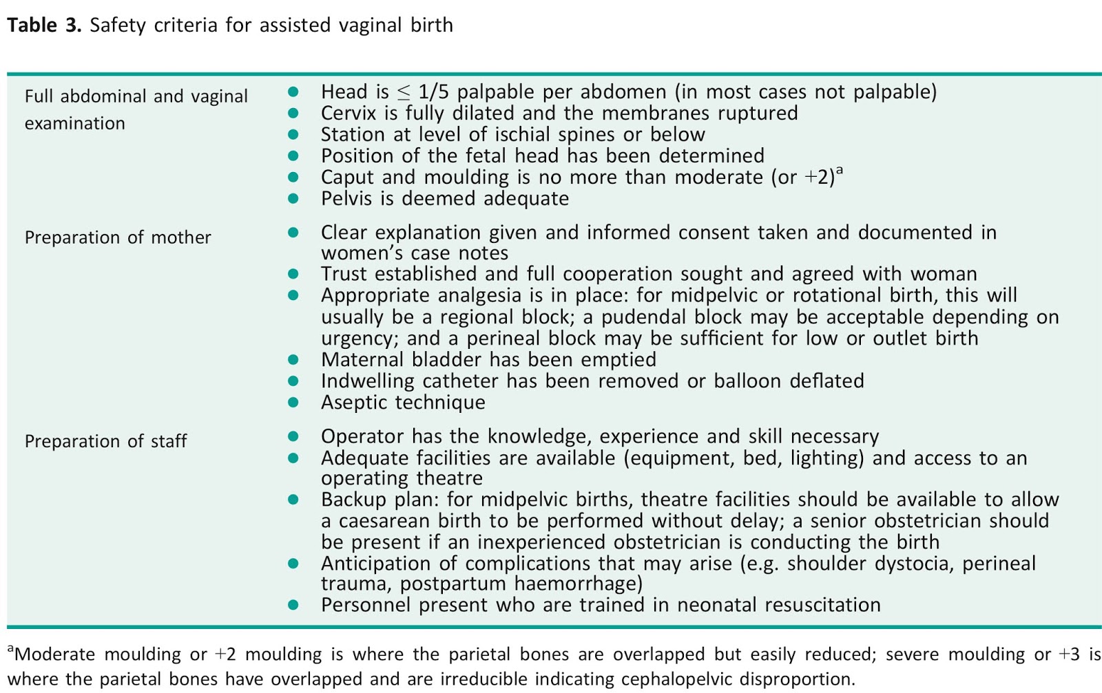Dr Rubab Khalid Gtg 26 Assisted Vaginal Birth