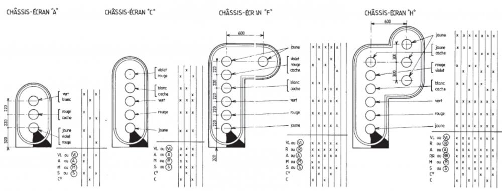 Pilotage des trains et electronique pour modélisme ferroviaire ...