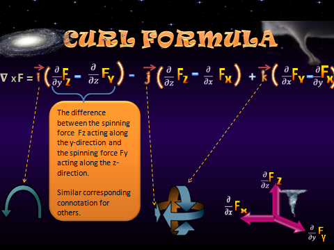 VISUALIZING MATHS & PHYSICS : CURL : ITS PURPOSE, SIGNIFICANCE ...