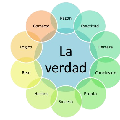El mundo de la Filosofía: 6. LA VERDAD