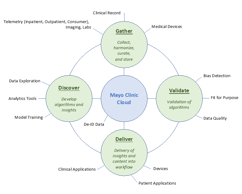 Dispatch from the Digital Health Frontier