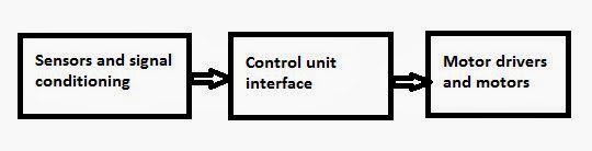 Electronic'S BLOG: Line Tracking Robot using AT89s52
