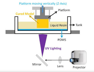Additive Manufacturing