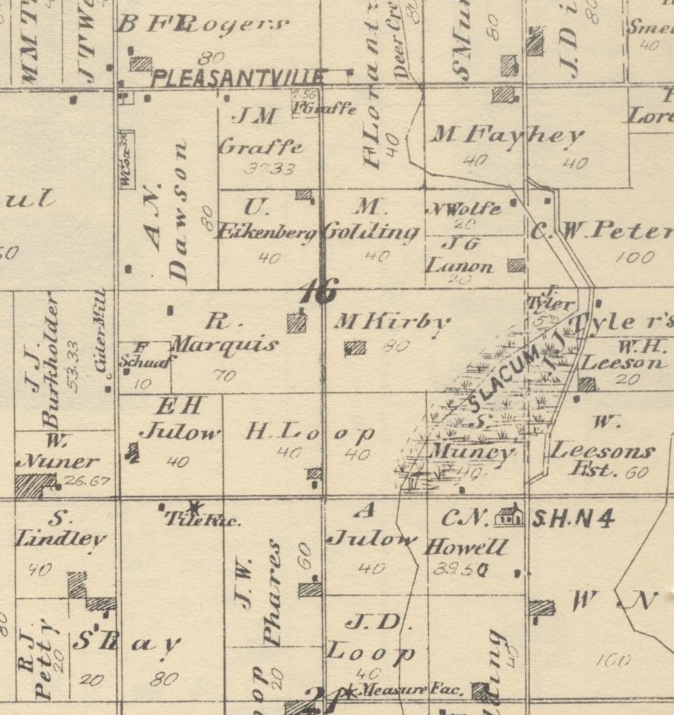 Locke-Touby Family History: PLEVNA, INDIANA