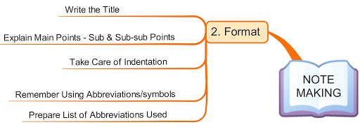 English Class: Note Making