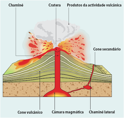 BiologiaGeologia10: Vulcanologia (1)