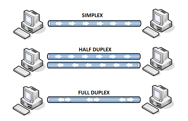 educar321: Tipos de transmissão de dados