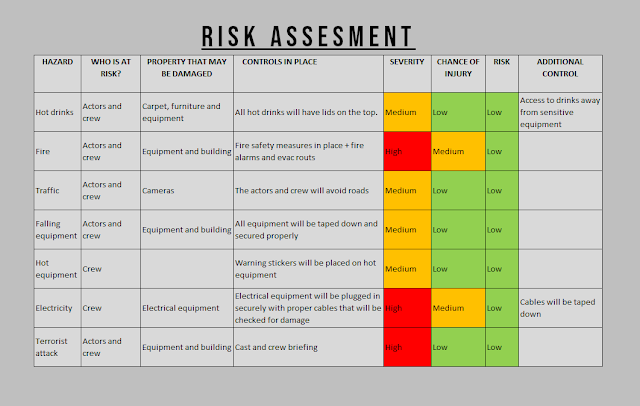 Risk Assessment