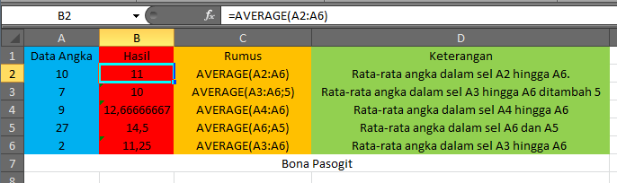 Fungsi AVERAGE Pada Excel dan Penggunaanya - Student Terpelajar - Media ...