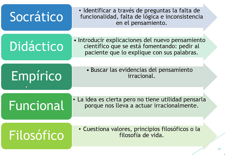 La TREC: Tipos de debates y estrategias