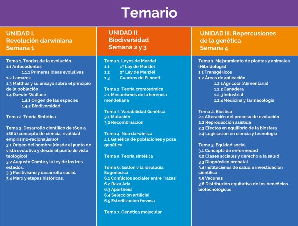PrepaenlineaSEP/ e-ducacion: MODULO 16