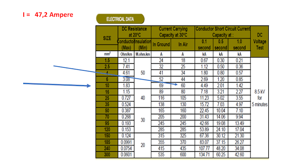 Cara Menghitung Ukuran Kabel Power