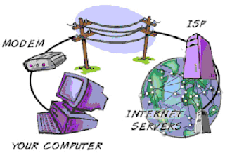 Redes: Conexiones Dial Up vs DSL