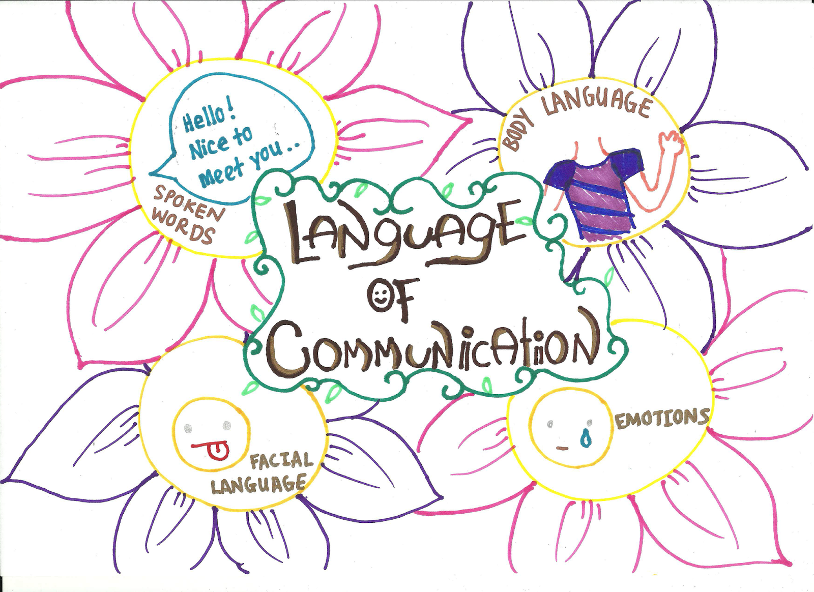 Let's Master Effective Communication: CHAPTER 1: FOUNDATION OF HUMAN ...