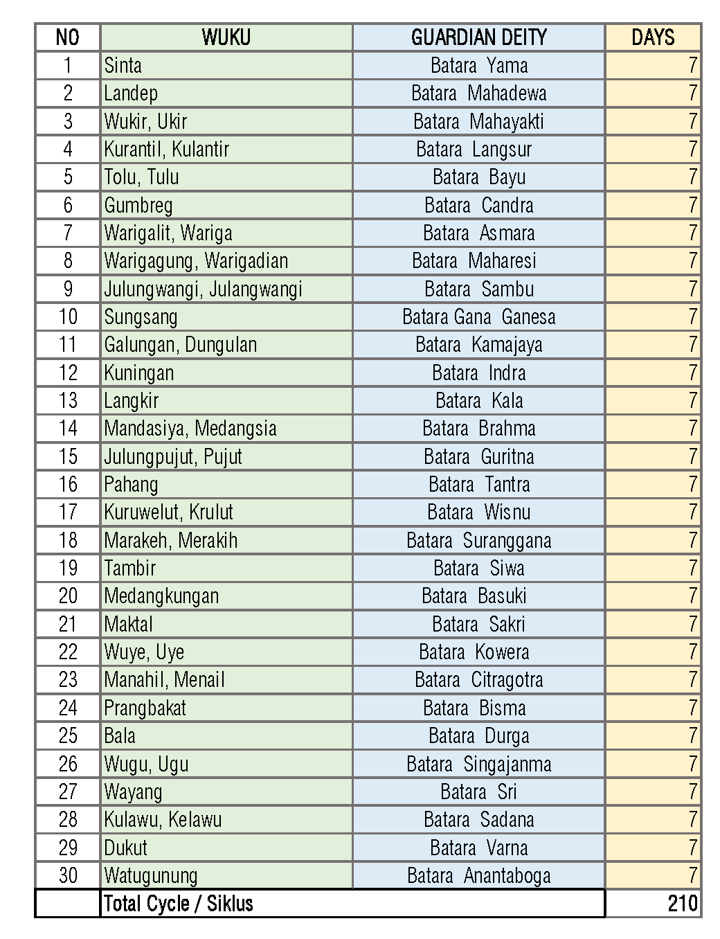 SERIES 07 NO.01 - THE JAVANESE ASTRONOMY