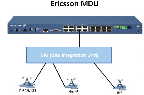FTTM Network Design: Excellent Notes