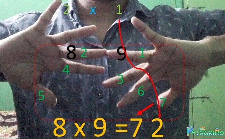 Math Tips And Tricks Math Tips And Tricks