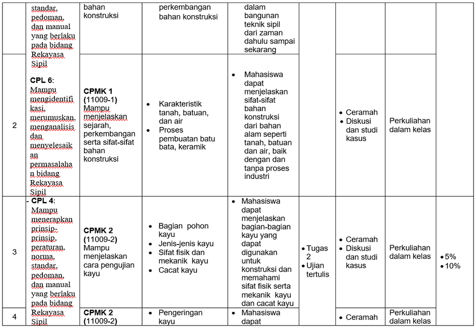 KURSUS MENYUSUN RPS MODEL OBE