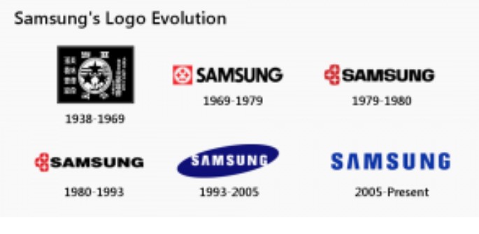 Samsung Logo