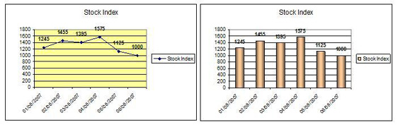 MS-Access and Graph Charts ~ LEARN MS-ACCESS TIPS AND TRICKS MS-Access and Graph Charts ~ LEARN MS-ACCESS TIPS AND TRICKS