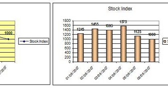 MS-Access and Graph Charts ~ LEARN MS-ACCESS TIPS AND TRICKS
