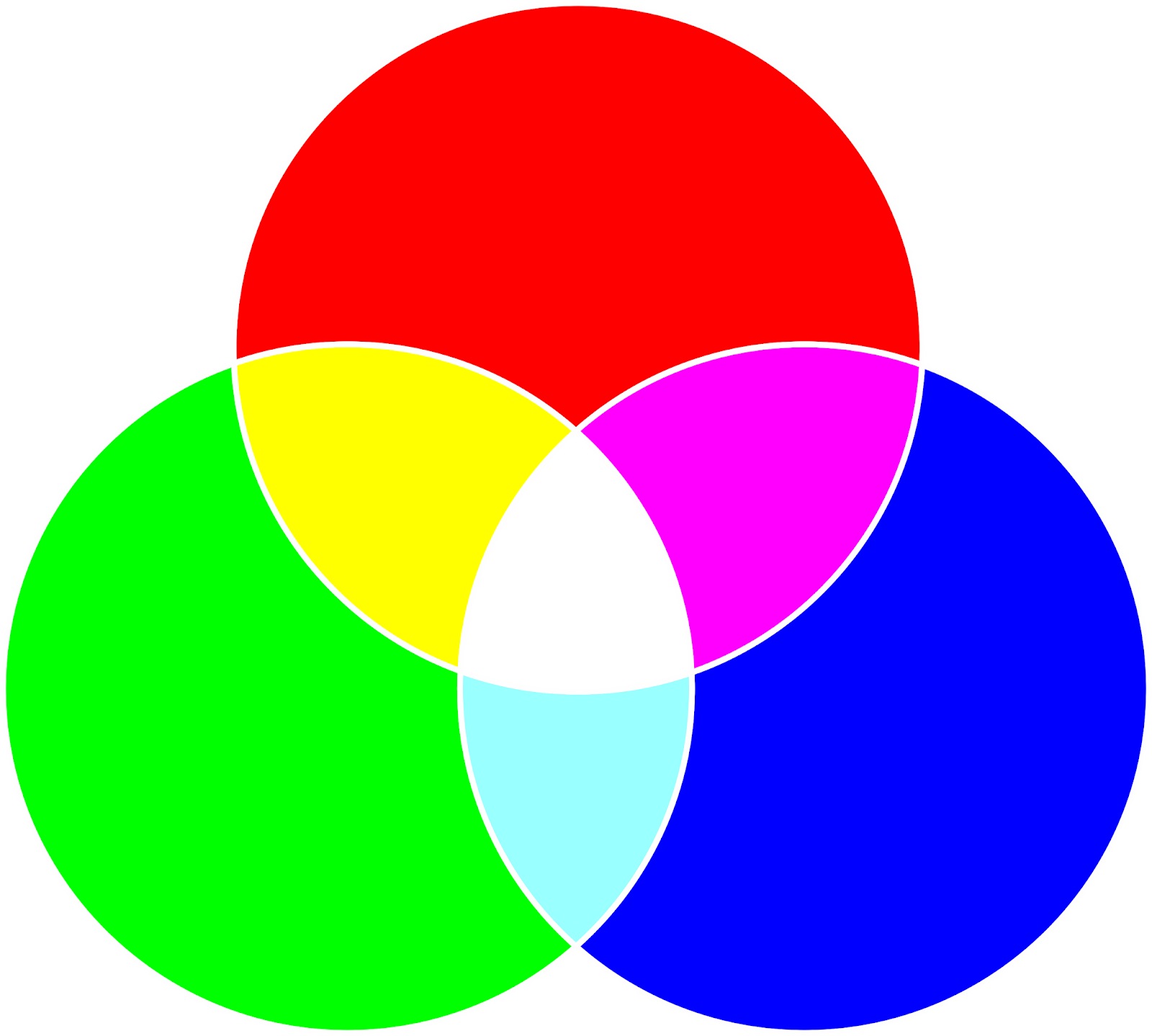 Modelo De Cores Rgb E Hsv