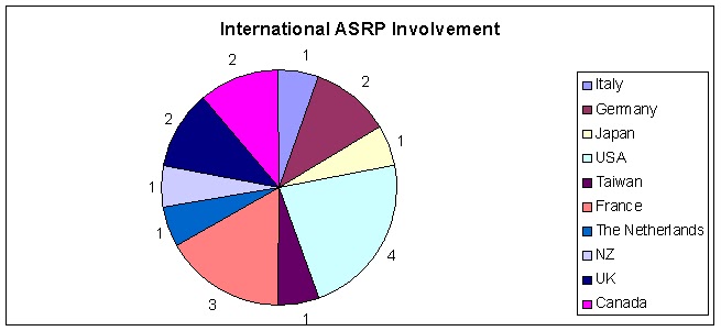 Space Boomerang: Australian Space Research Program Analysis