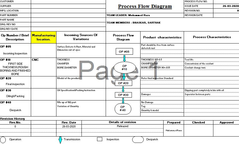 Production Part Approval Process (PPAP) - B.tech Projects