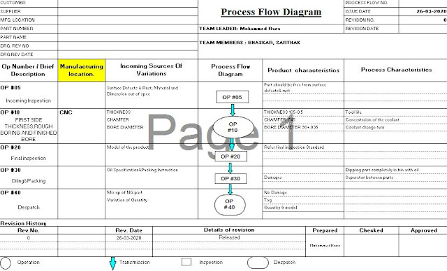 Production Part Approval Process (PPAP) - B.tech Projects