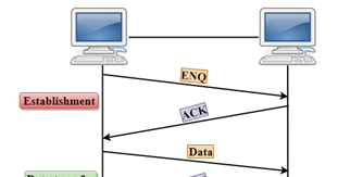 Computer Networks: Line Discipline - ENQ/Acknowledgement - Poll/select