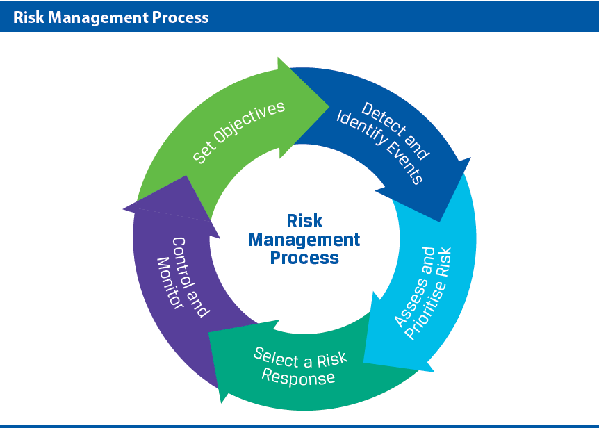 MY MPCA: CFA Institute Investment Foundations Program: Chapter 18 ...