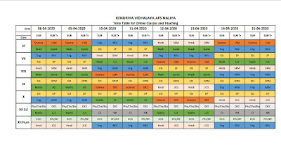 CLASS-X: Time Table First Phase