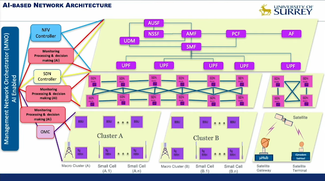 '6G Vision for 2030+' from 6th Generation Innovation Centre (6GIC)