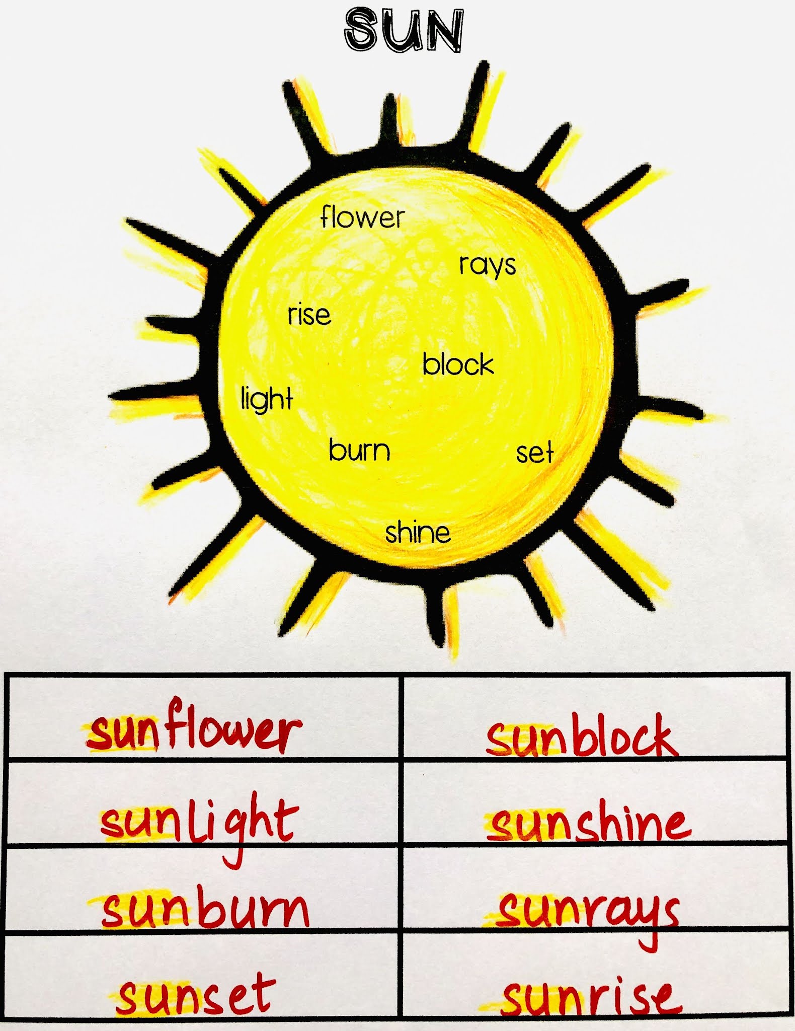 Lesson Planning of Compound Words Subject English Grade 5th