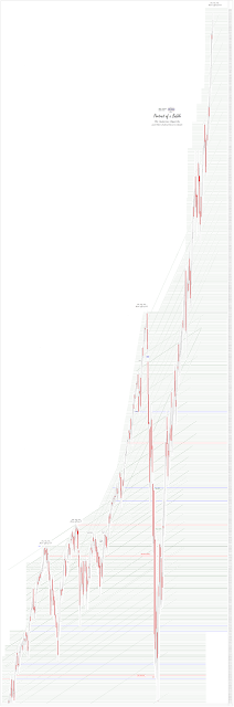 Jesse's Café Américain: Stocks and Precious Metals Charts - And the ...