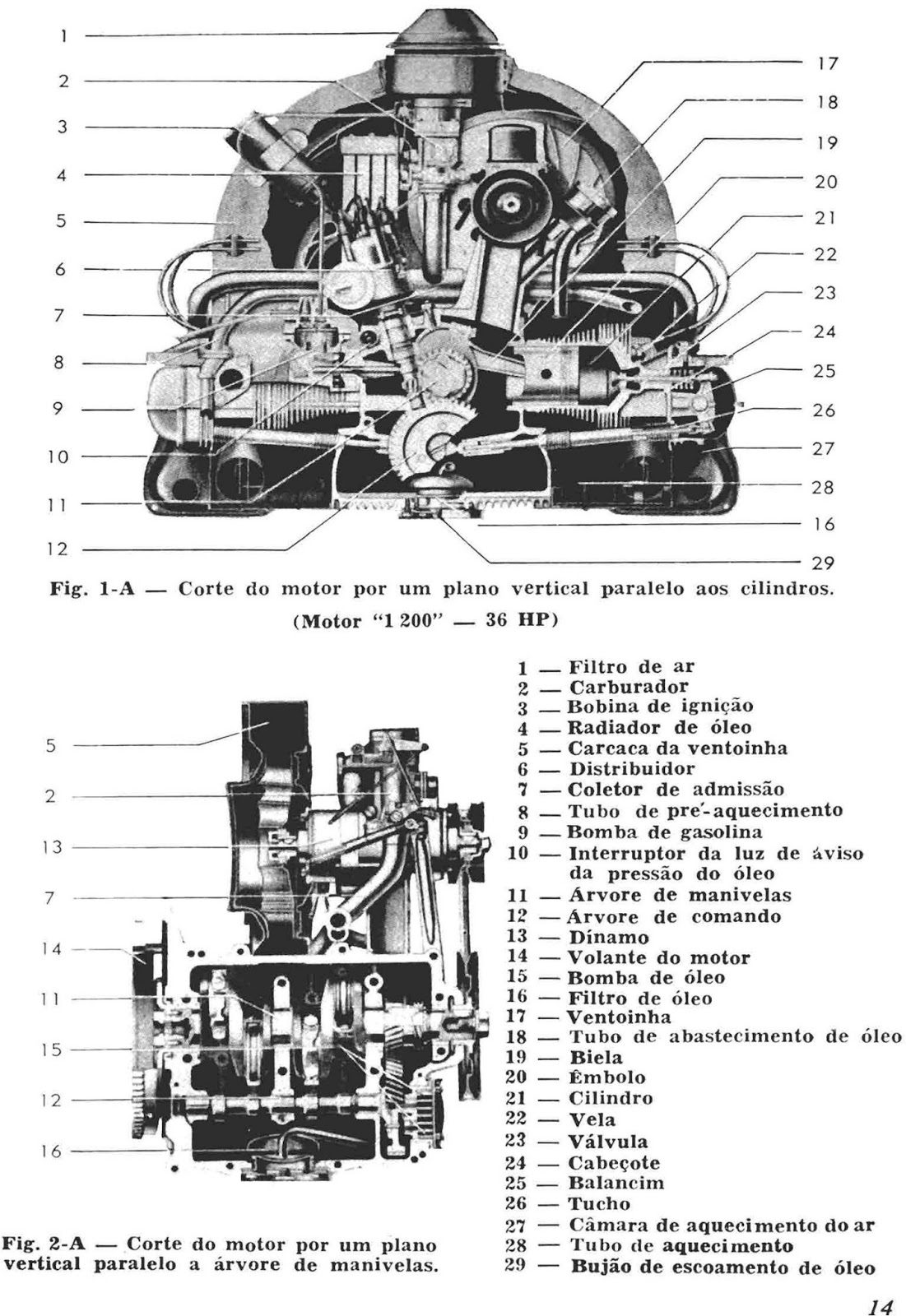 Fusca VW PEÇAS: MOTOR DO FUSCA