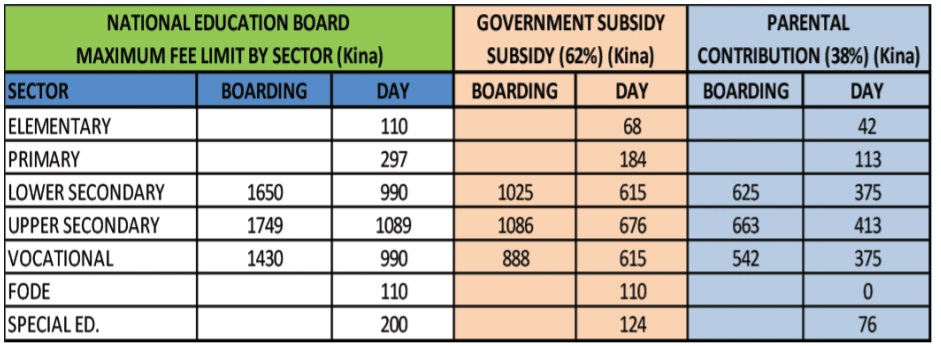 PNG Govt Tuition Fee Subsidy 2021 - Press Release