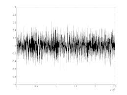 Resistor noise: Flicker and resistor Johnson noise