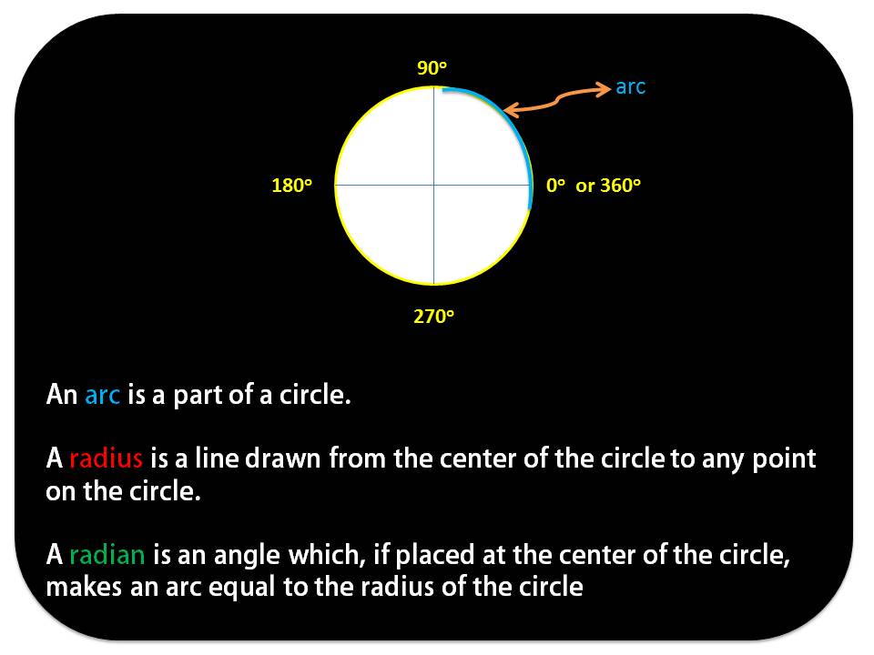Alternative Learning System: Lesson 6 - Converting Degrees to Radians ...