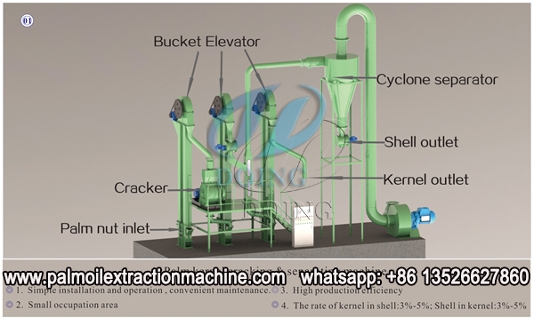 palm oil equipment manufacturing, exports and sales: Palm kernel ...